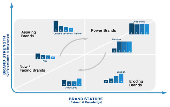 BAV Model Power Grid